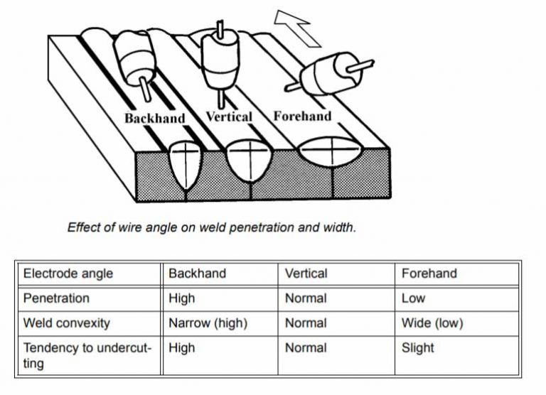Submerged Arc Welding (SAW): Working Process, Equipment, Parts, and Its ...