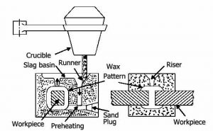 12 Different Types of Welding Processes [The Definitive Guide] - cruxweld