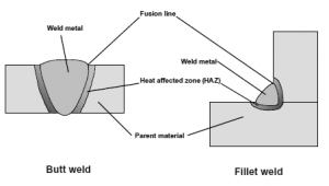 Top 5 Types of Welding Joints - cruxweld
