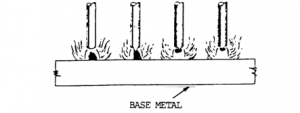 Welding Electrodes - Learn About Its Types and Uses - cruxweld